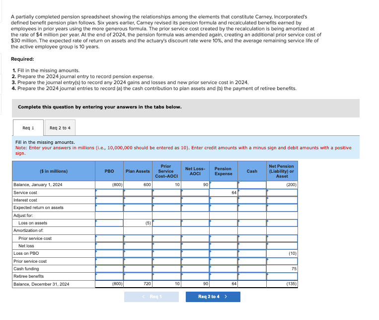 Solved Journal entry worksheet 1 Record new prior service | Chegg.com