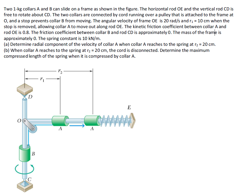 Solved Two 1-kg collars A and B can slide on a frame as | Chegg.com