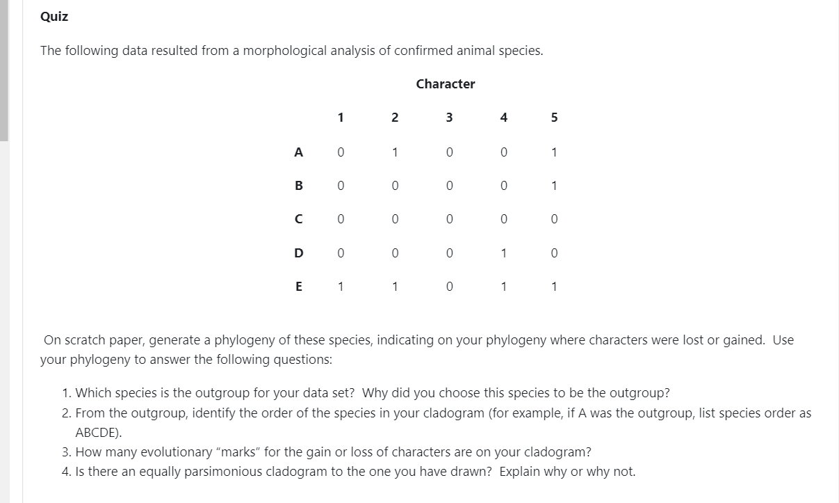 Solved The following data resulted from a morphological | Chegg.com