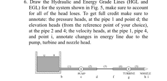 Solved 6. Draw the Hydraulic and Energy Grade Lines (HGL and | Chegg.com