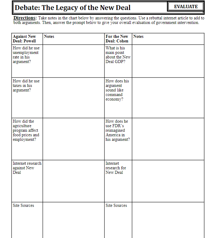 The New Deal Programs Chart
