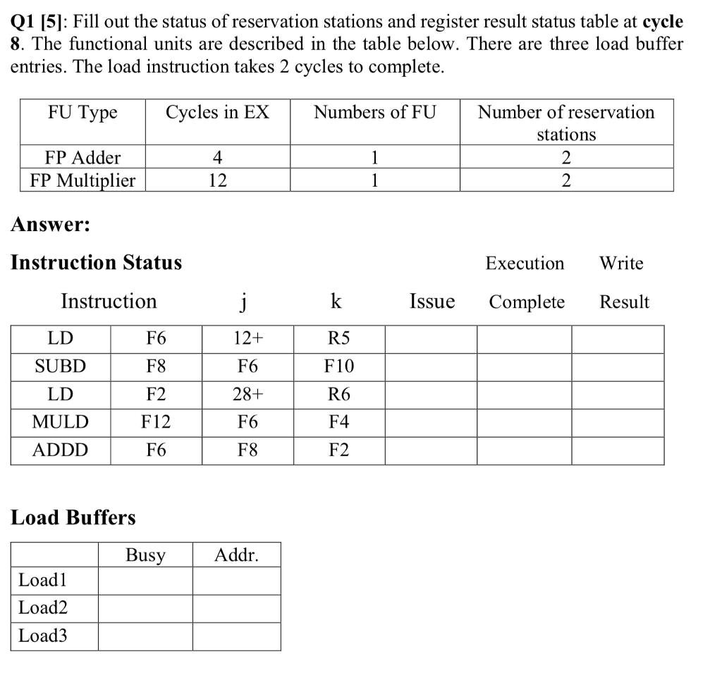 Q1 [5]: Fill out the status of reservation stations | Chegg.com