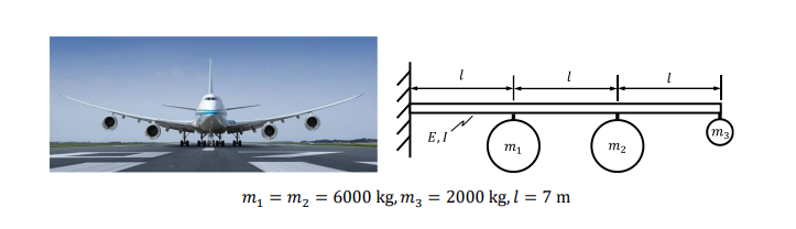 Solved The wing of a Boeing 747 ﻿can be modeled as a | Chegg.com