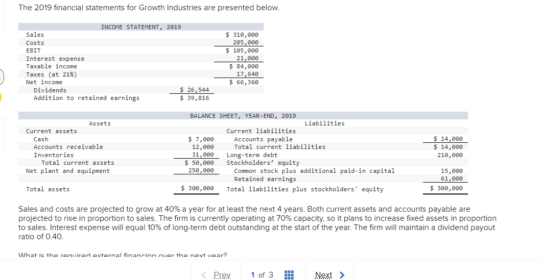 The 2019 financial statements for Growth Industries | Chegg.com