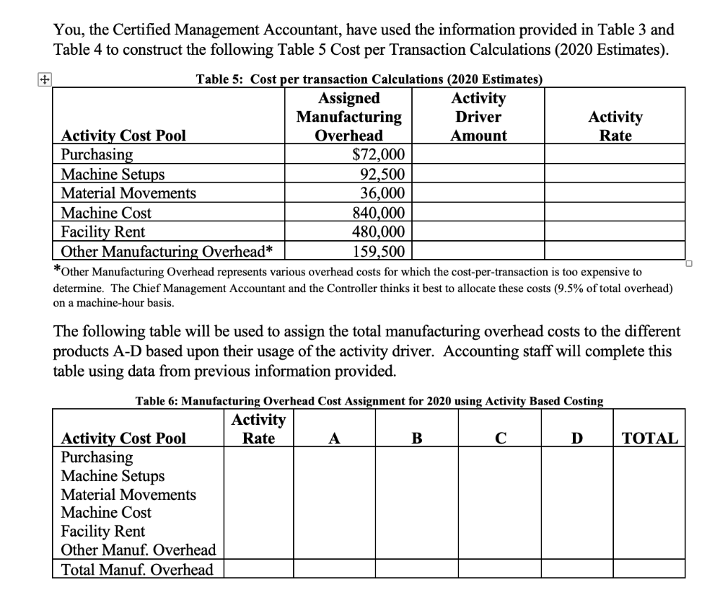 Solved Table 1: 2020 Estimated Manufacturing Costs (using | Chegg.com
