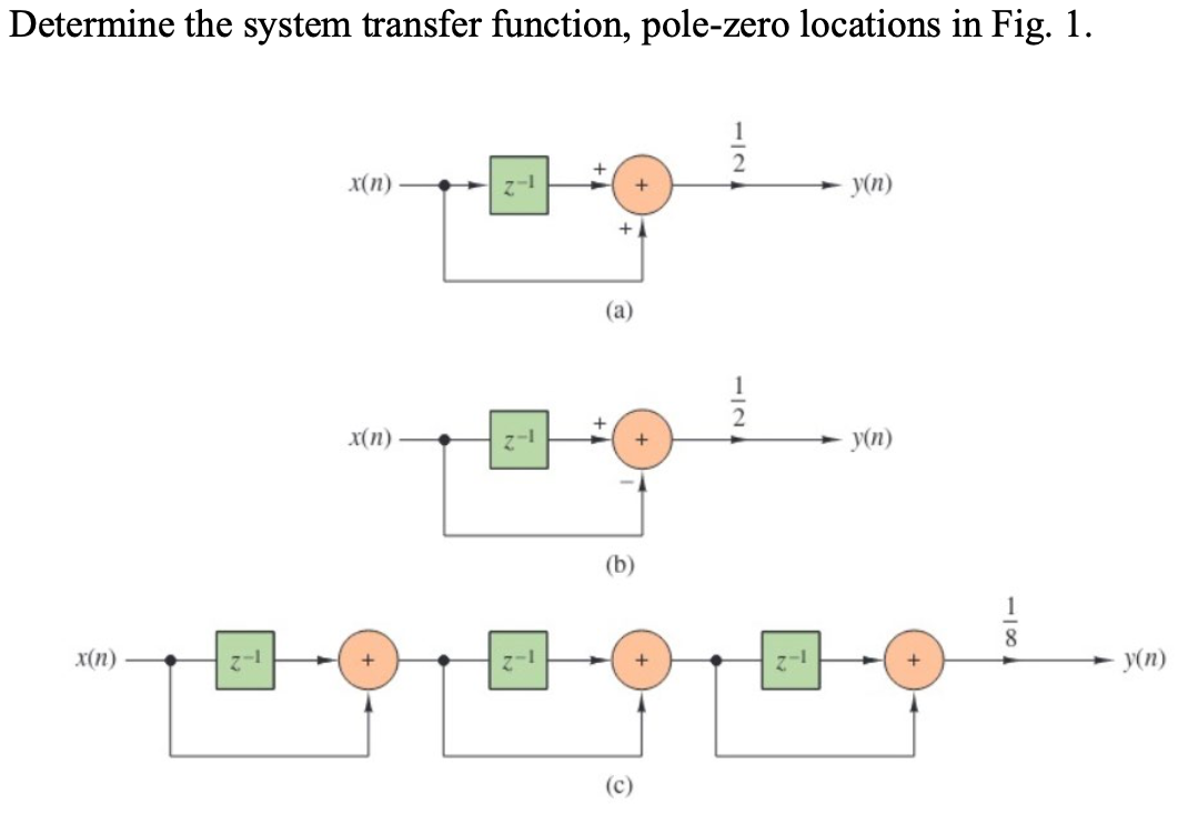 Solved Determine the system transfer function, pole-zero | Chegg.com