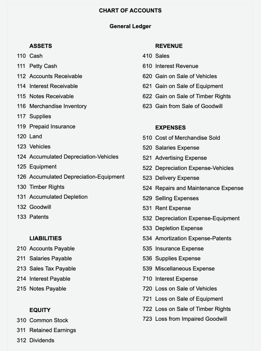 Solved Data related to the acquisition of timber rights and | Chegg.com