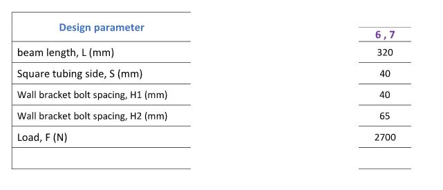 Solved - ㅏ처 테 BEAM = 5 LOAD BRACKET WALL BRACKET The diagram | Chegg.com