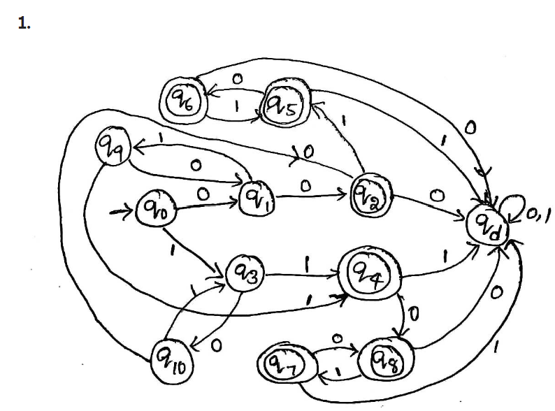 Solved How Does This Dfa Work