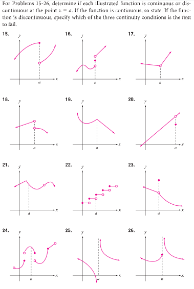 Solved For Problems 15-26, determine if each illustrated | Chegg.com