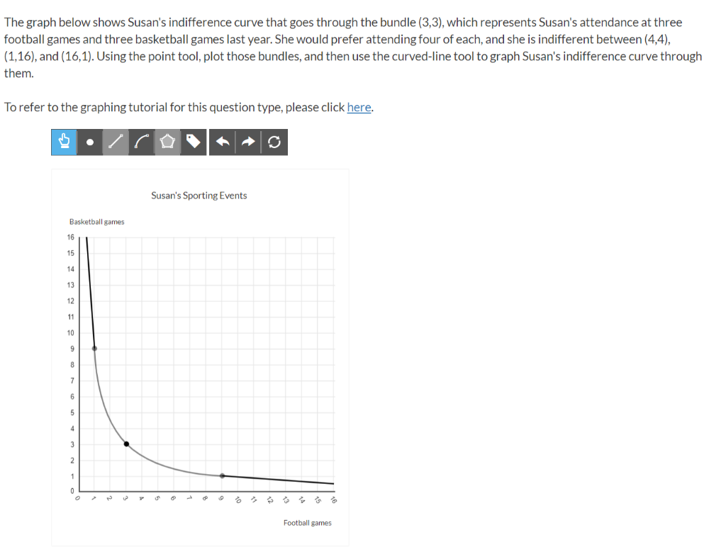 Solved The graph below shows Susan's indifference curve that | Chegg.com