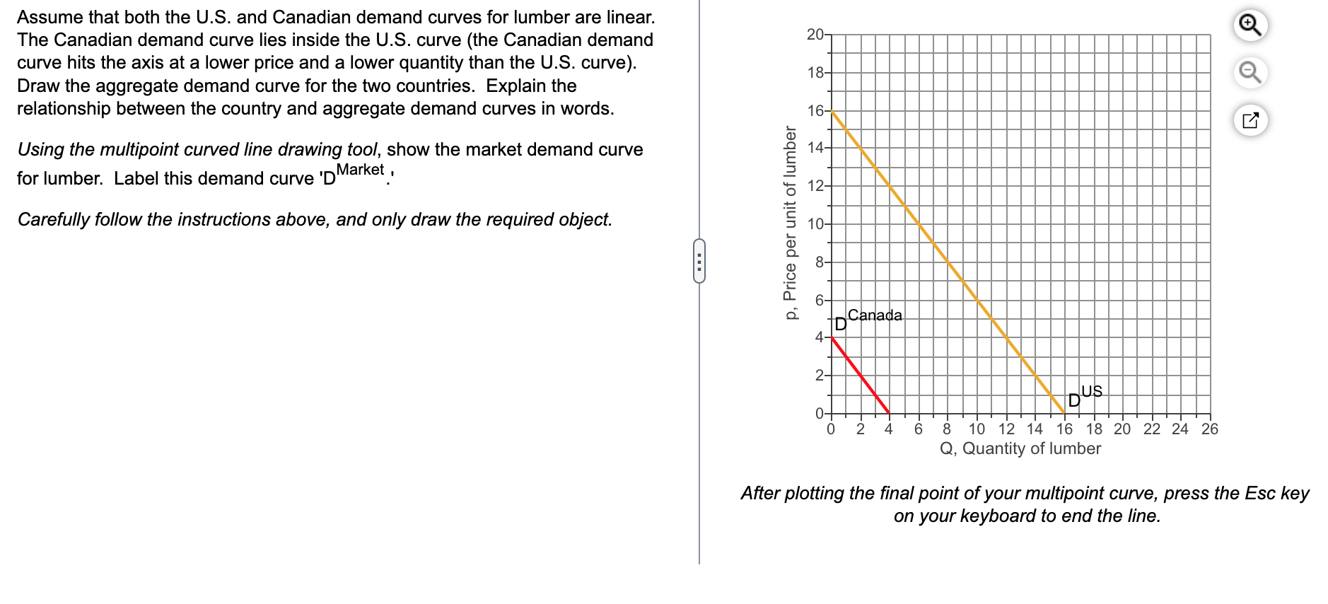 Solved Assume that both the U.S. and Canadian demand curves | Chegg.com