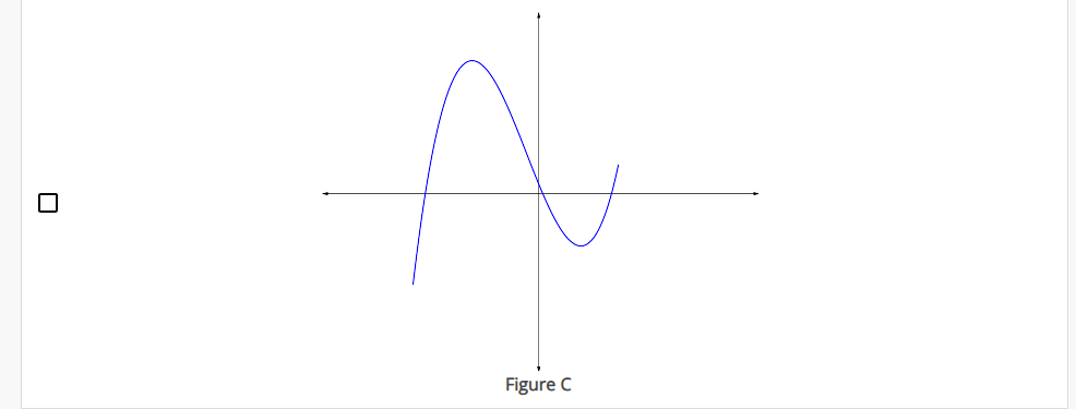 Solved Which of the following graphs represent functions? | Chegg.com