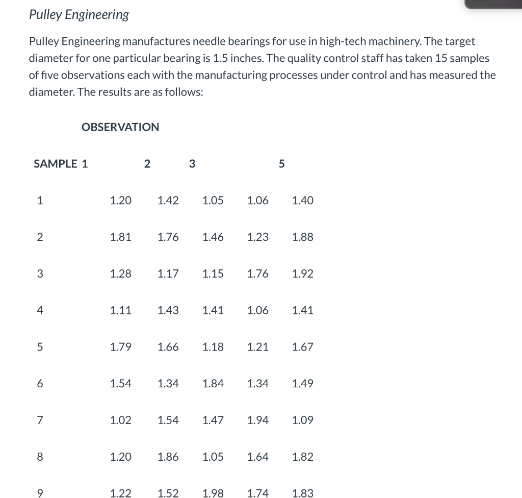 Solved Pulley Engineering Pulley Engineering manufactures | Chegg.com