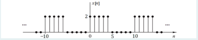 Solved The signal x[n] depicted in the figure, if it is a | Chegg.com