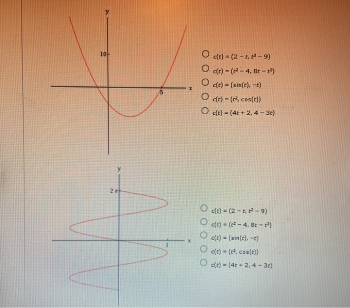 Solved Match each plot with the corresponding parametric | Chegg.com