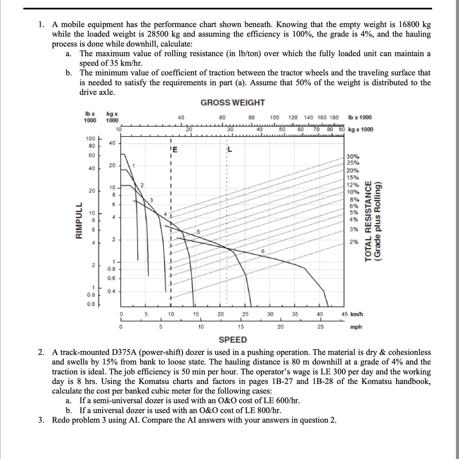Solved A mobile equipment has the performance chart shown | Chegg.com