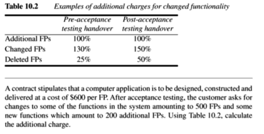 Solved Table 10.2 Examples of additional charges for changed | Chegg.com