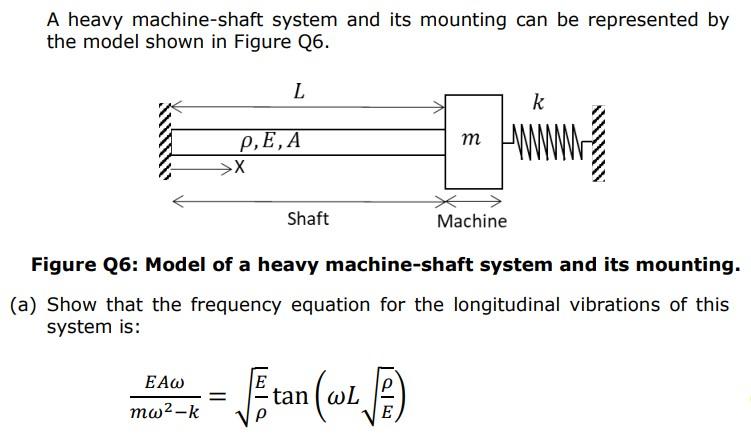 Solved A heavy machine-shaft system and its mounting can be | Chegg.com