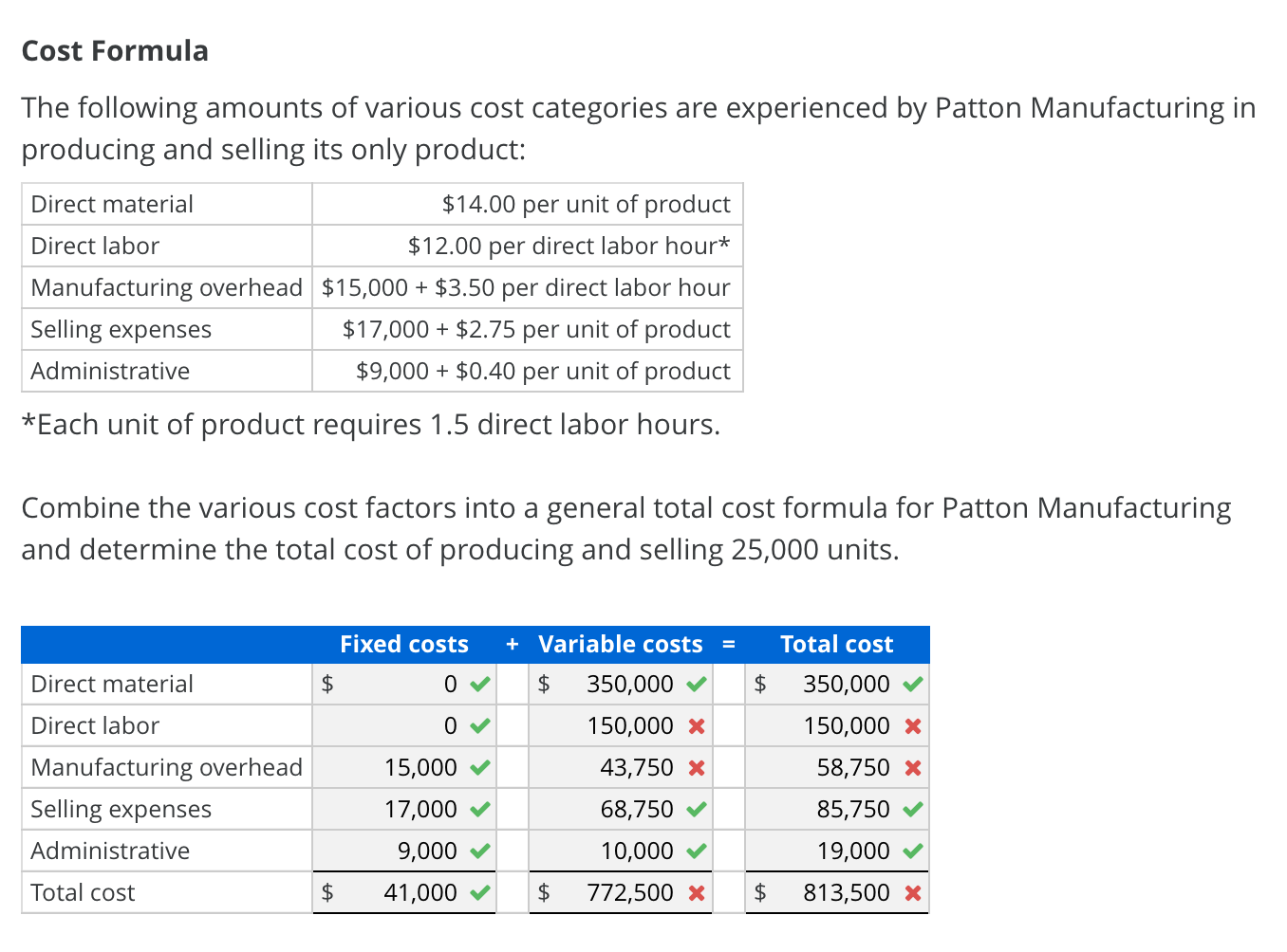 Solved Cost Formula The following amounts of various cost | Chegg.com