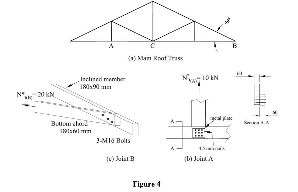 Solved A medical centre will be built at Hobart, Tasmania. | Chegg.com