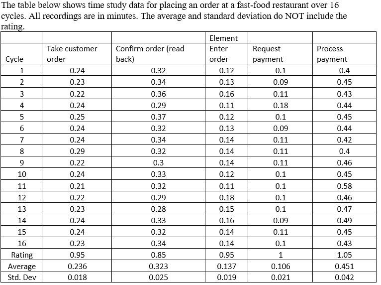 Solved a) How many observations should you collect to have a | Chegg.com