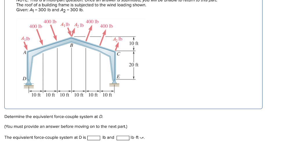 Solved The roof of a building frame is subjected to the wind | Chegg.com