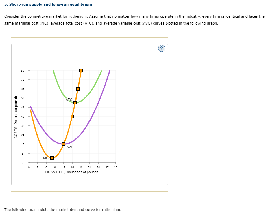 Solved 5. Short-run supply and long-run equilibrium Consider | Chegg.com