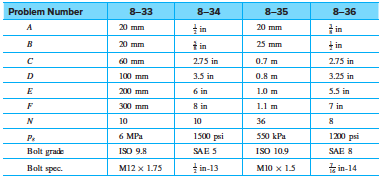 Solved 8-33 The figure illustrates the nonpermanent | Chegg.com
