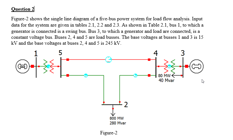 Figure-2 shows the single line diagram of a five-bus | Chegg.com