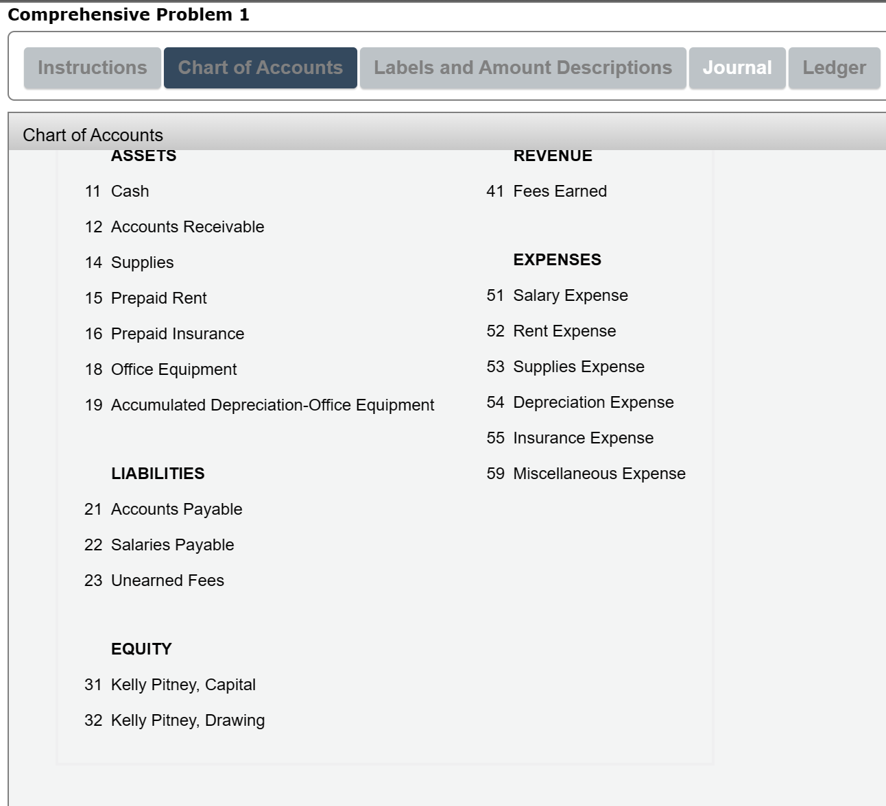 Solved Comprehensive Problem 1 Instructions Chart of | Chegg.com