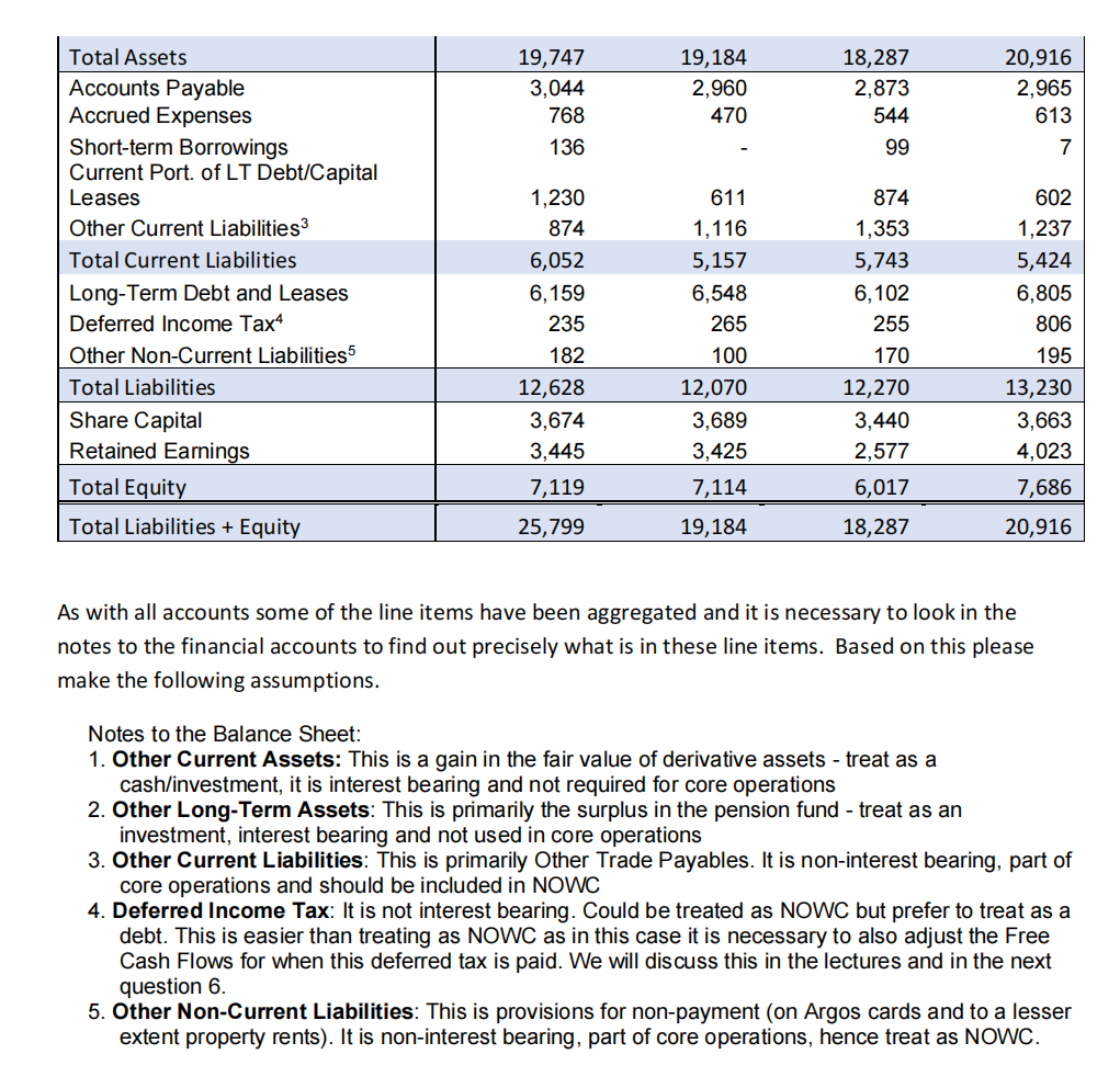 As with all accounts some of the line items have | Chegg.com