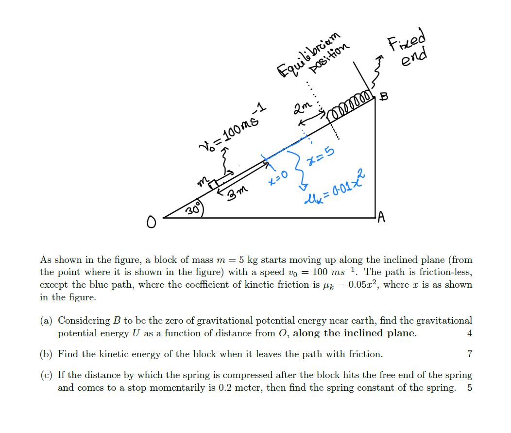 Solved As shown in the figure, a block of mass m=5 kg starts | Chegg.com