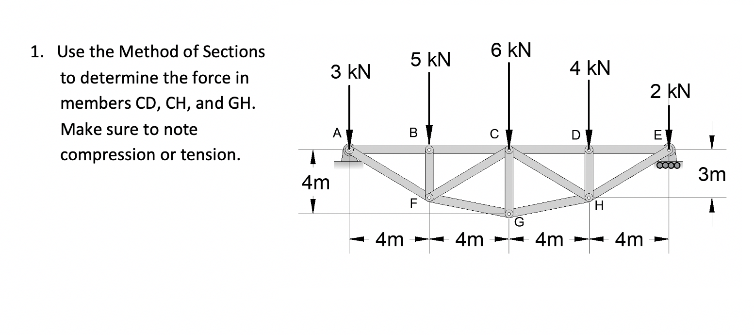 Solved 6 kN 5 kN 3 KN 4 kN 2 KN 1. Use the Method of | Chegg.com
