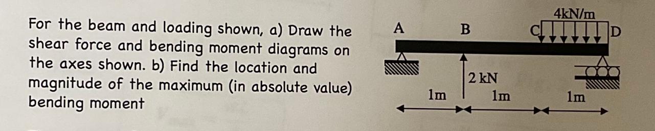Solved For the beam and loading shown, a) Draw the shear | Chegg.com