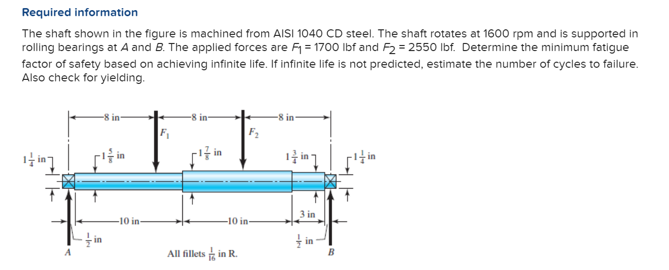 Solved What is the value of the moment at the critical | Chegg.com