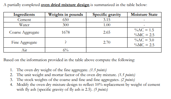 A partially completed oven dried mixture design is | Chegg.com
