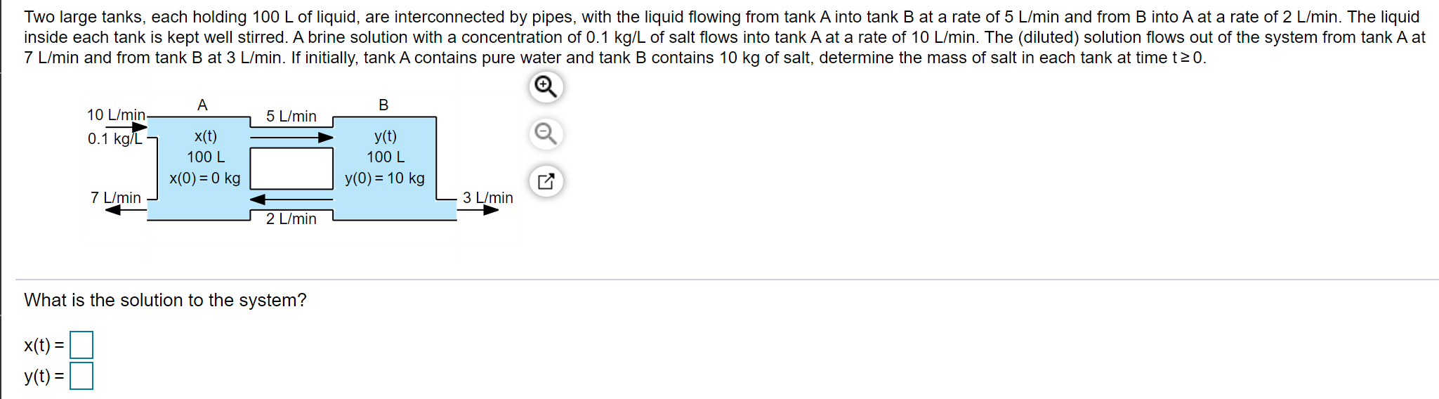Solved Two large tanks, each holding 100 L of liquid, are | Chegg.com