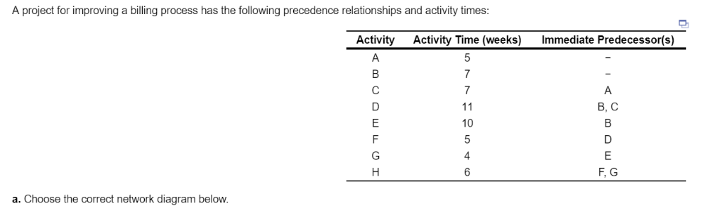 Solved A project for improving a billing process has the | Chegg.com