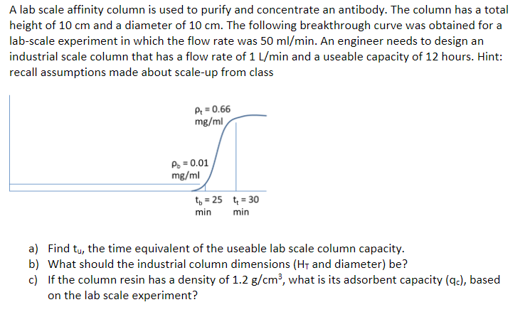 A lab scale affinity column is used to purify and | Chegg.com