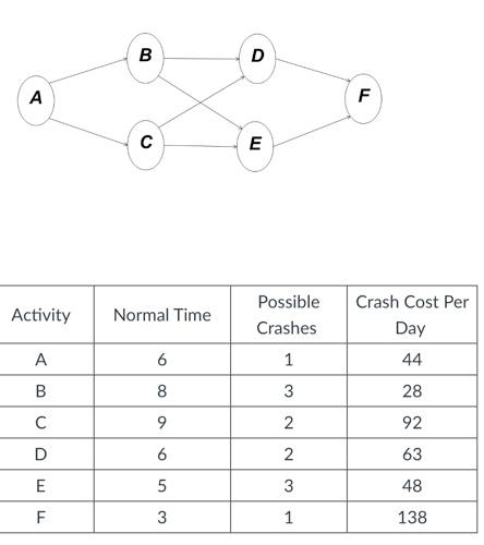Solved \begin{tabular}{|c|c|c|c|} \hline Activity & Normal | Chegg.com