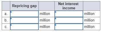 Solved Calculate the repricing gap and impact on net | Chegg.com