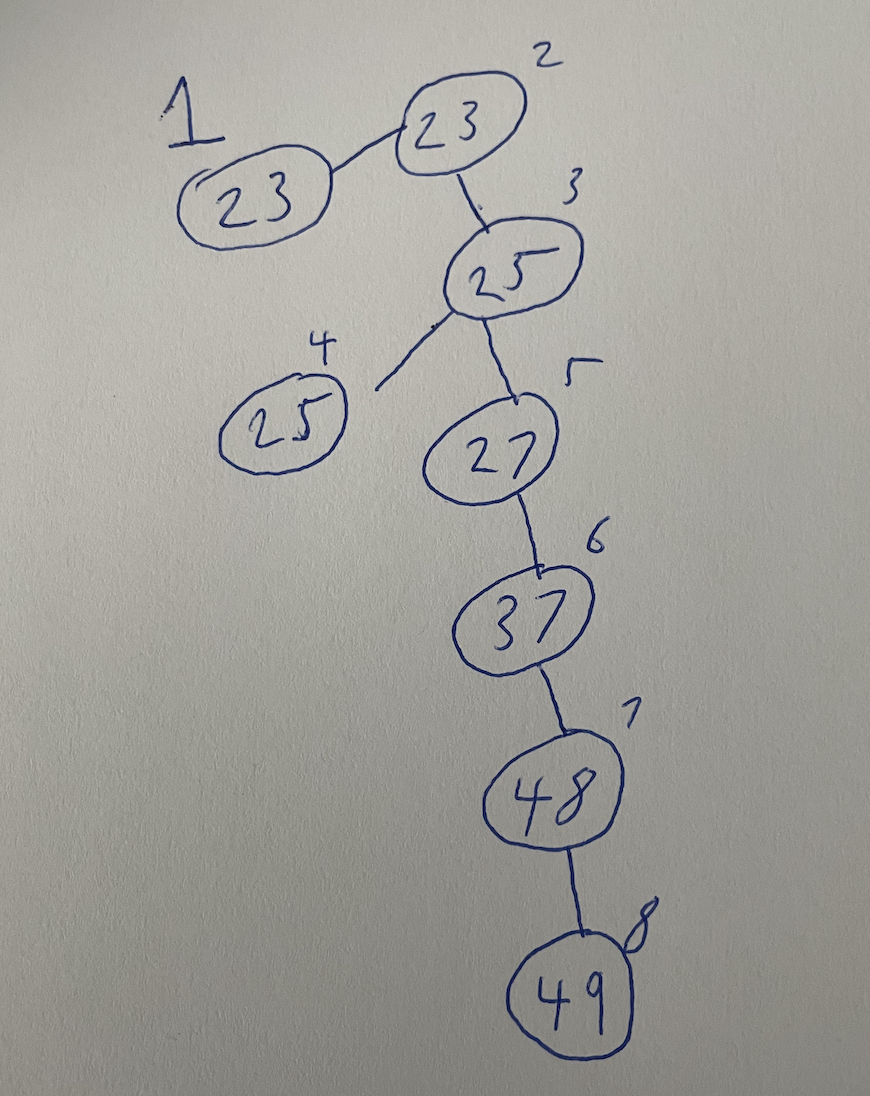 Solved Delete the root node of the given Binary Search Tree | Chegg.com