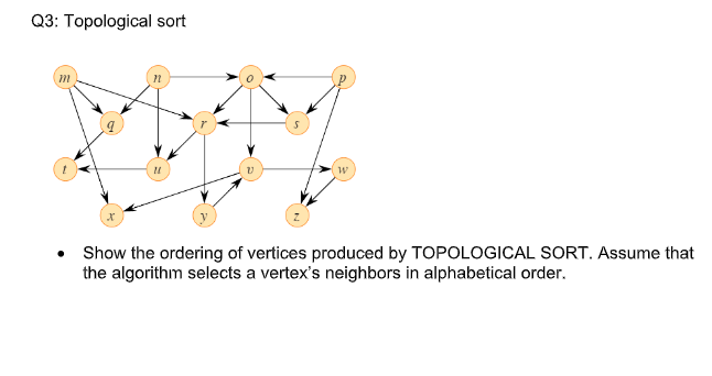 Q3: Topological sort - Show the ordering of vertices | Chegg.com