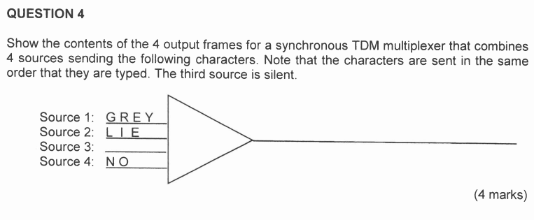 Solved Show the contents of the 4 output frames for a | Chegg.com