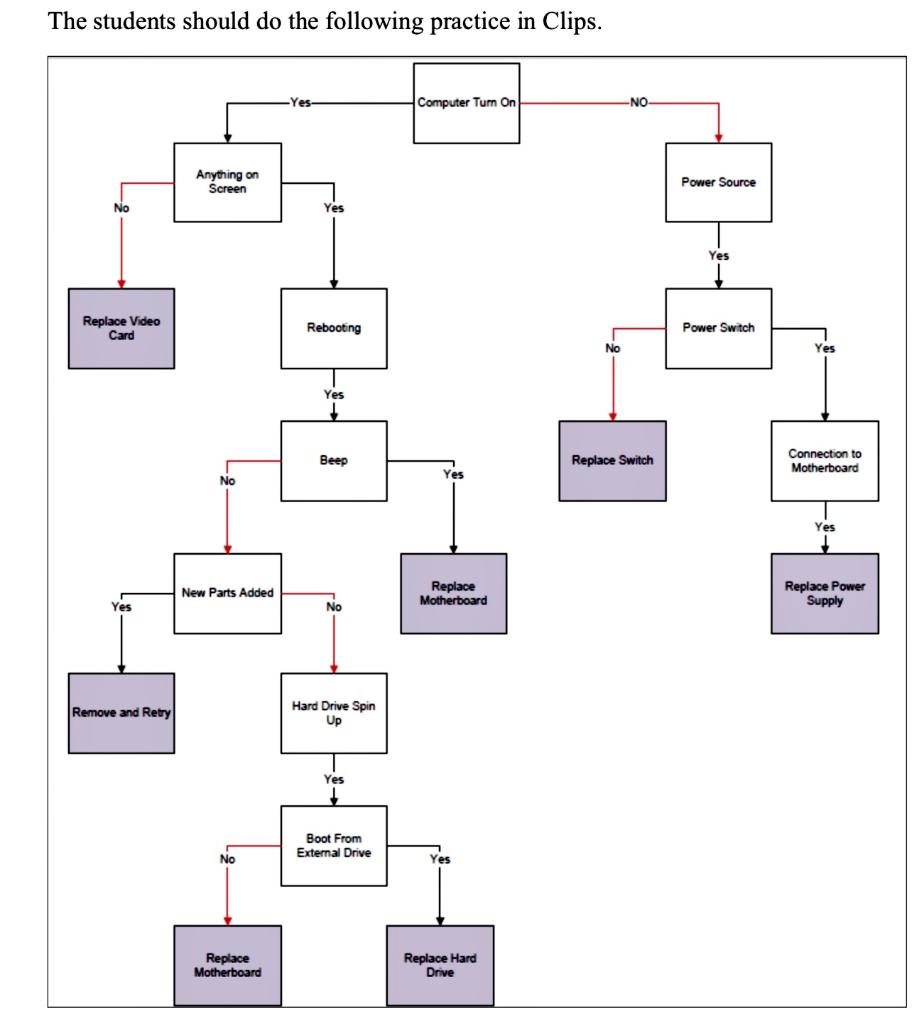 Solved That students should do the following practice in | Chegg.com