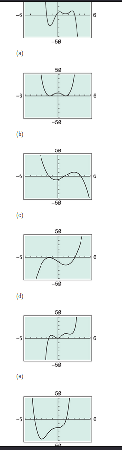 In questions 9–14, match the given polynomial | Chegg.com