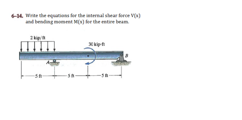 Solved 6-14. ﻿Write the equations for the internal shear | Chegg.com