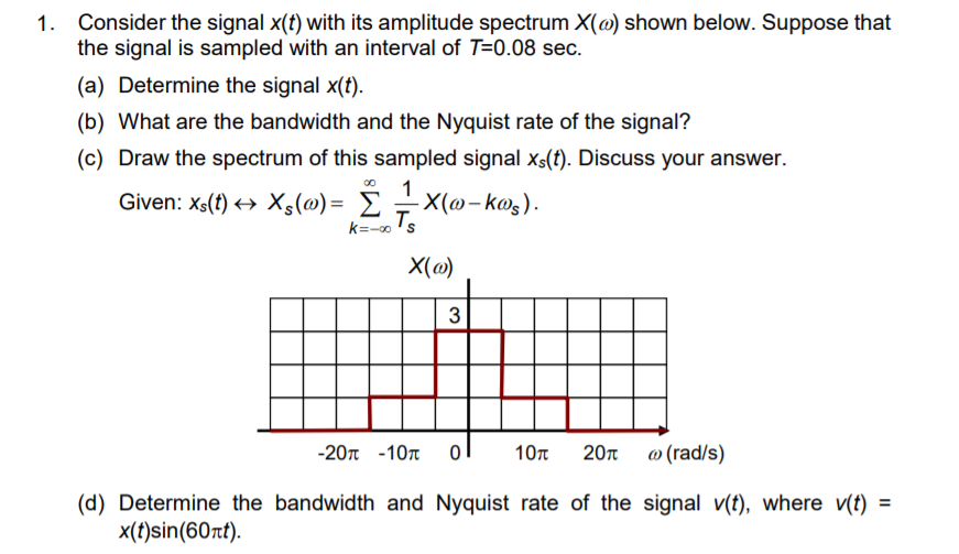 Solved 1. Consider the signal x(t) with its amplitude | Chegg.com