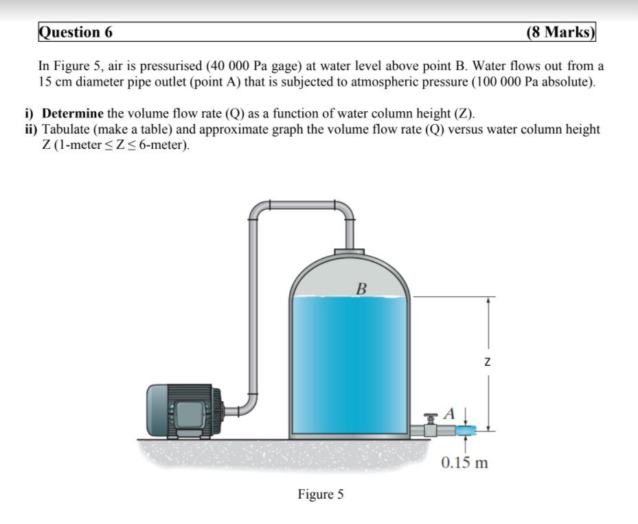 Solved Question 6 (8 Marks) In Figure 5, air is pressurised | Chegg.com